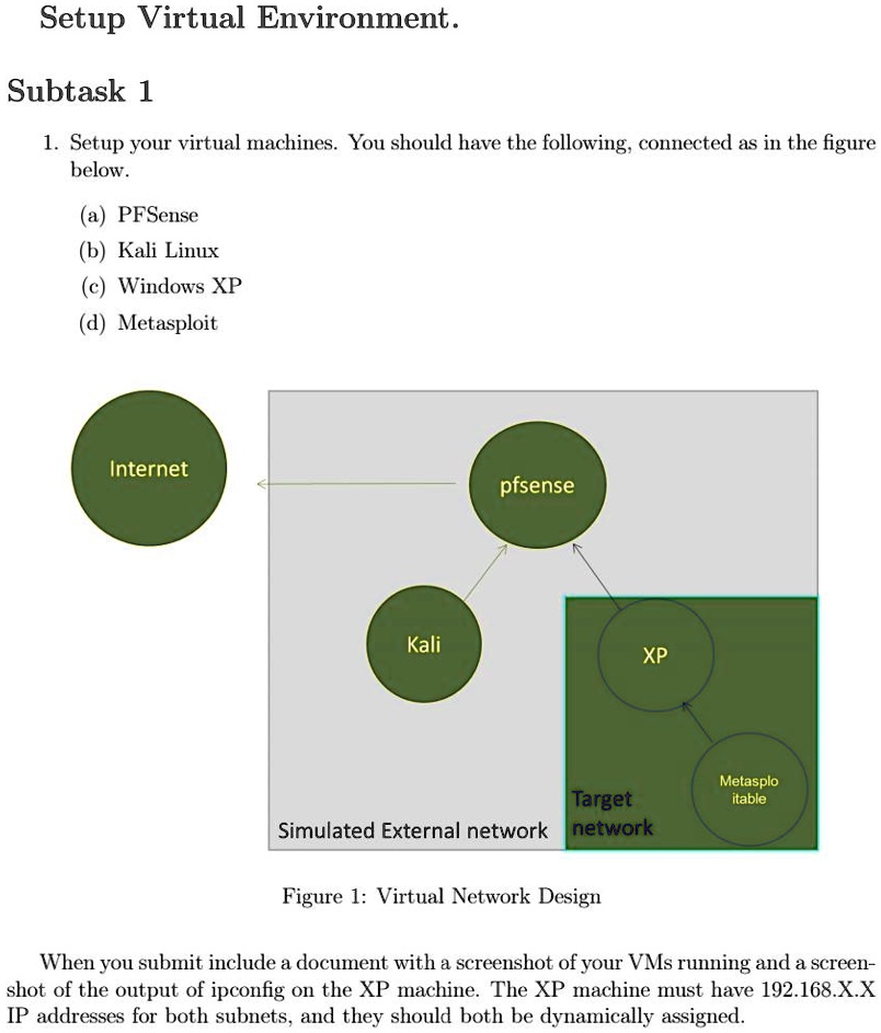 Setup Virtual Environment Subtask 1 1 Setup Your Virtual Machines You Should Have The 7301