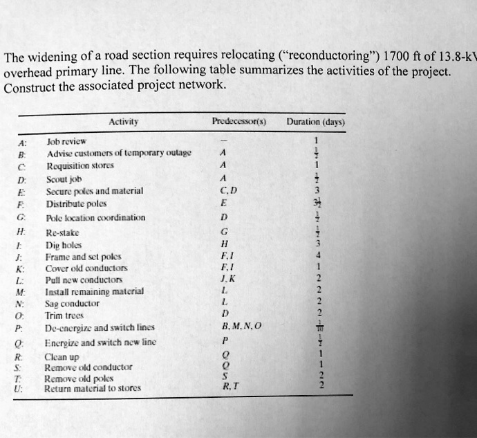 SOLVED: The widening of a road section requires relocating ...