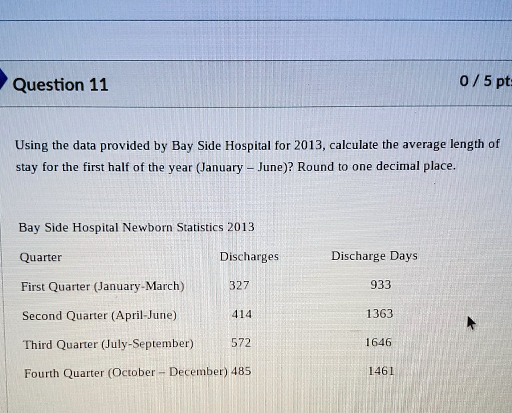 SOLVED: Show the formula so I can learn. Question 11 0 / 5 pt = Using ...