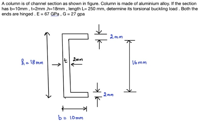 A column is of channel section as shown in the figure. The column is ...