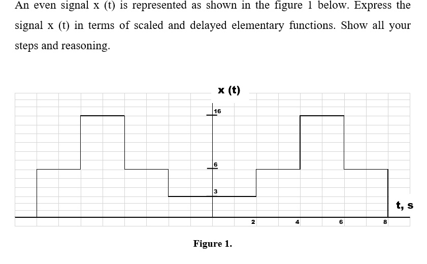 SOLVED: signal x (t) in terms of scaled and delayed elementary functions. Show all your steps ...