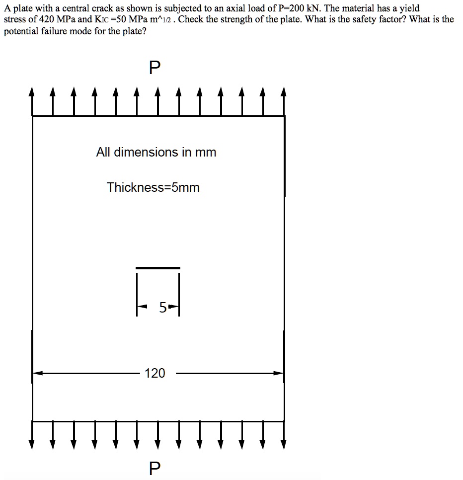 SOLVED: A plate with a central crack, as shown, is subjected to an ...