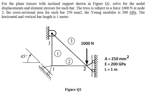SOLVED: For the plane trusses with inclined support shown in Figure Ql ...