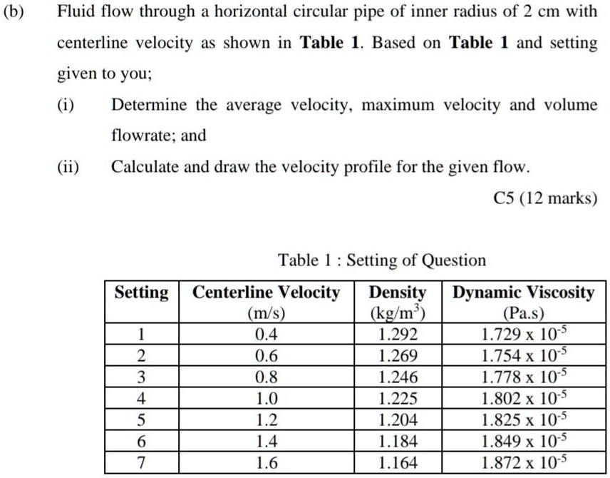 SOLVED: (b) Fluid flow through a horizontal circular pipe of inner ...