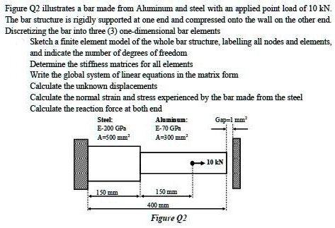 Figure Q2 illustrates a bar made from Aluminum and steel with an ...
