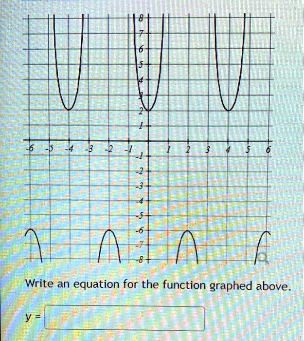 Solved Write An Equation For The Function Graphed Above