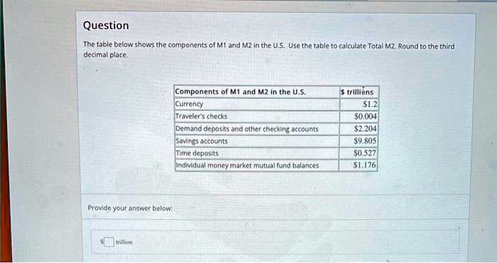 SOLVED: Question The table below shows the components of M1 and M2 in the U.S. Use the table to ...