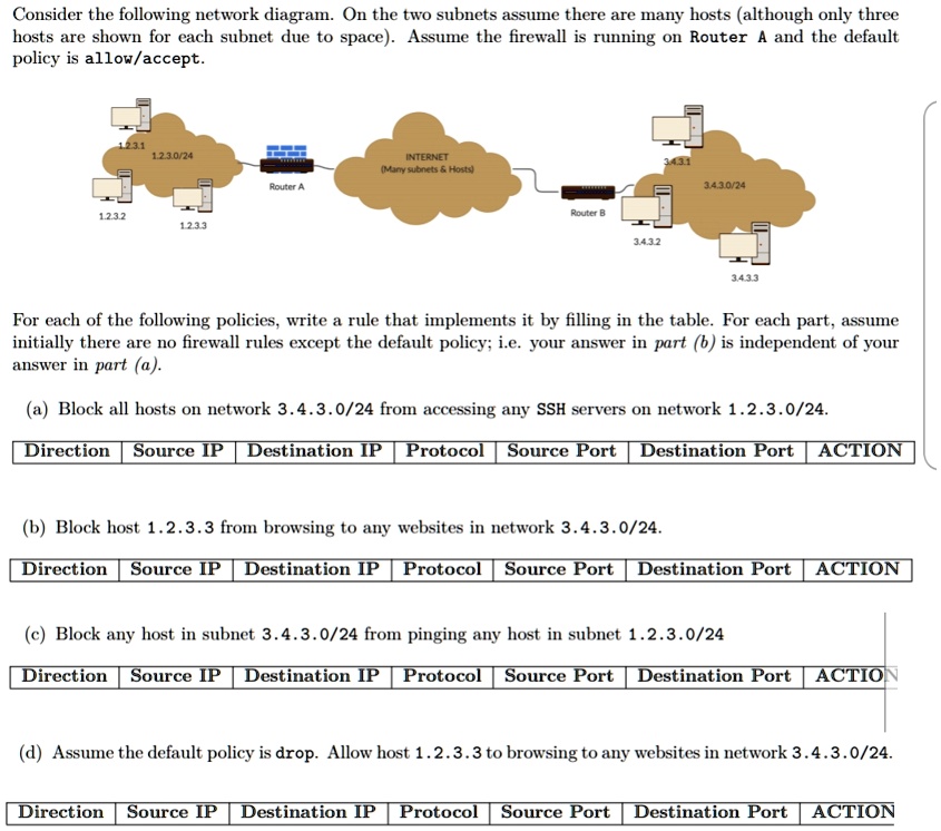 SOLVED: Using the diagrams and descriptions, fill out the rules under ...