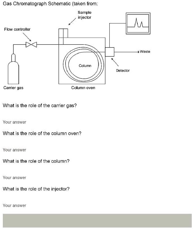 SOLVED: Gas Chromatograph Schematic (taken from): Sample injector Flow ...