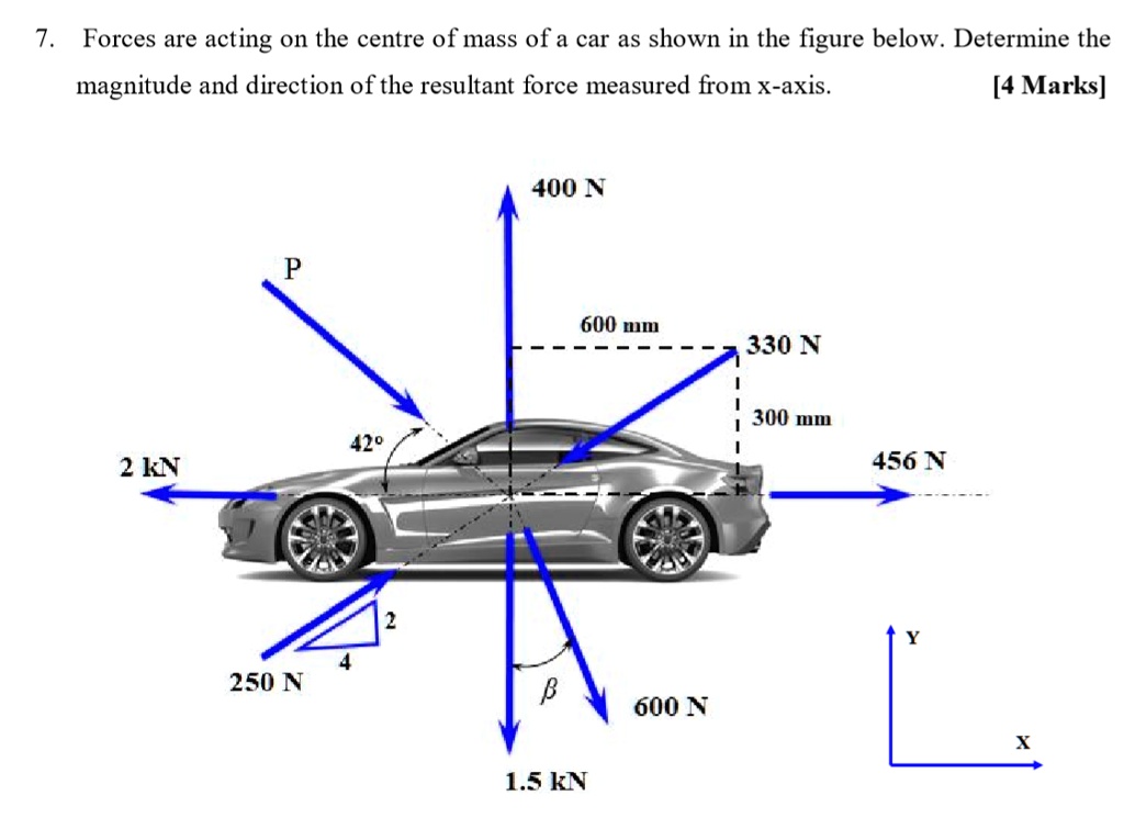 SOLVED: 7. Forces are acting on the centre of mass of a car as shown in ...