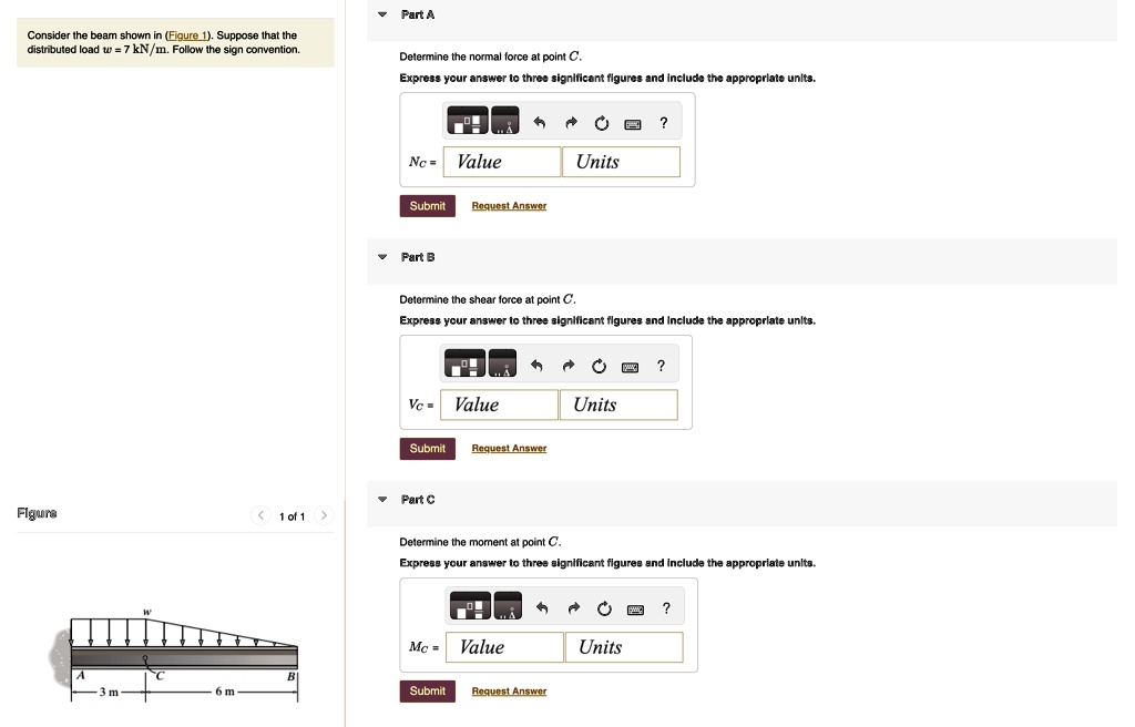 consider the beam shown in figure 1 suppose that the distributed load w ...