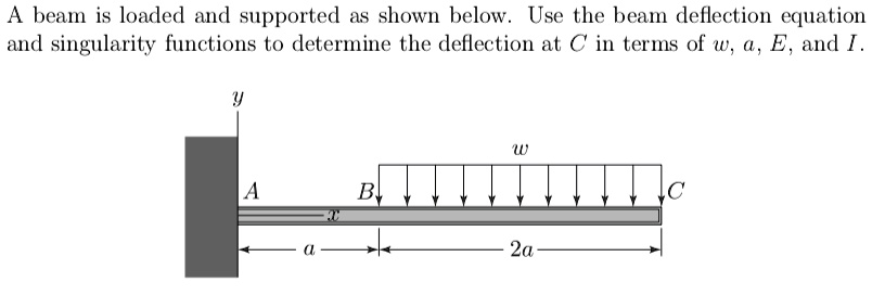 SOLVED: A beam is loaded and supported as shown below. Use the beam deflection equation and ...