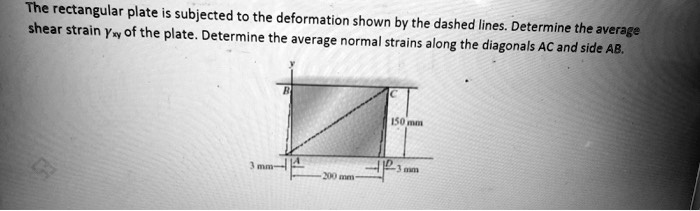 The rectangular plate is subjected to the deformation shown...