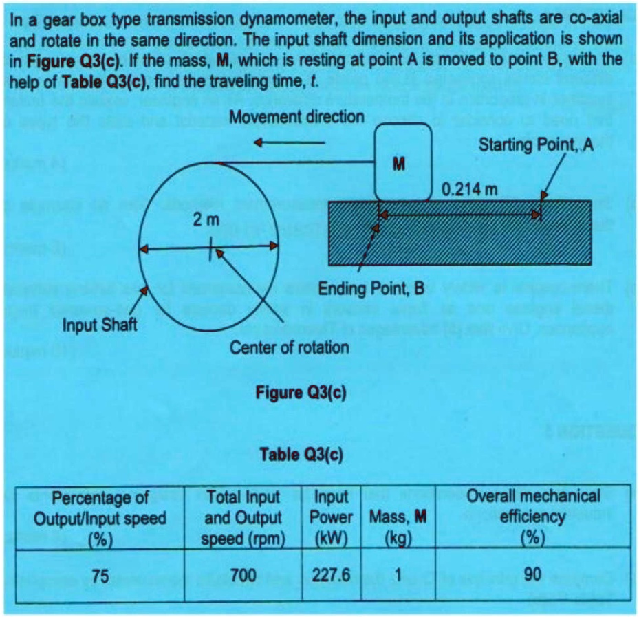 SOLVED: In a gear box type transmission dynamometer, the input and ...