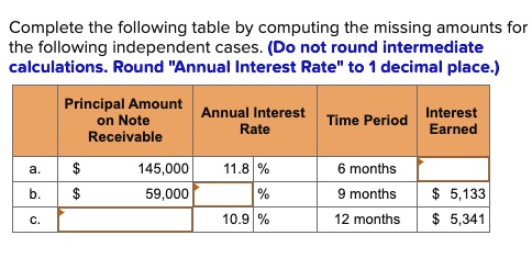 SOLVED: Complete the following table by computing the missing amounts for the following ...