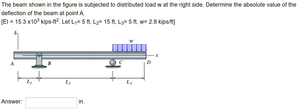 The beam shown in the figure is subjected to distributed load w at the ...