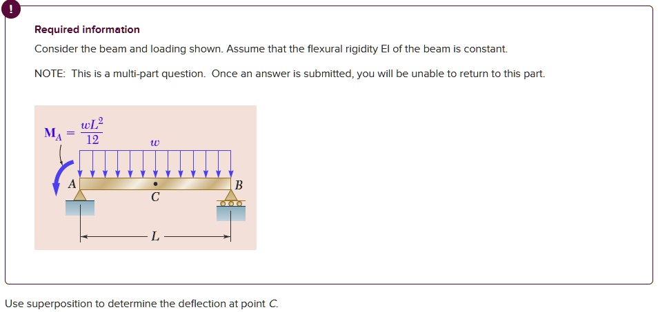 Required information Consider the beam and loading shown. Assume that the flexural rigidity EI ...
