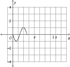 SOLVED: 'What is the graph of one cycle of a sine curve with the given ...