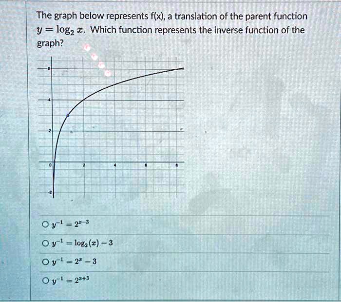 The graph below represents f(x), a translation of the parent function y ...