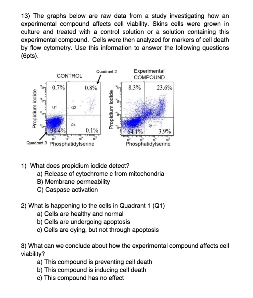 SOLVED: The graphs below are raw data from a study investigating how an ...