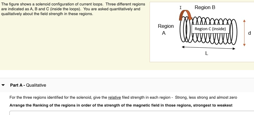 The figure shows solenoid configuration of current lo… - SolvedLib