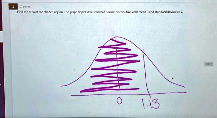 SOLVED: 10points Find the area of the shaded region The graph depicts ...