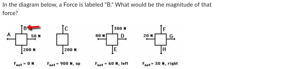 SOLVED: In the diagram below, a Force is labeled "B." What would be the ...