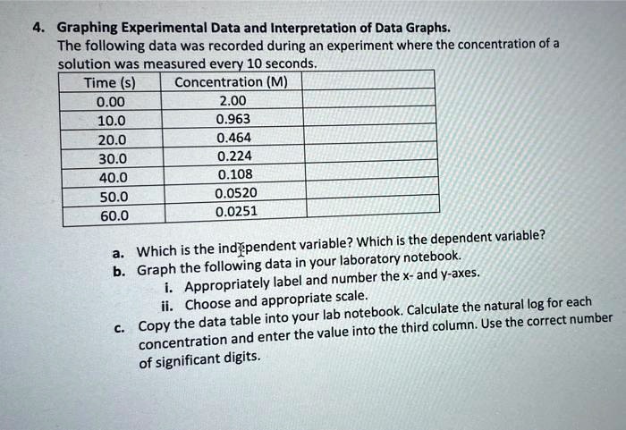 SOLVED: Graphing Experimental Data and Interpretation of Data Graphs. The following data was ...