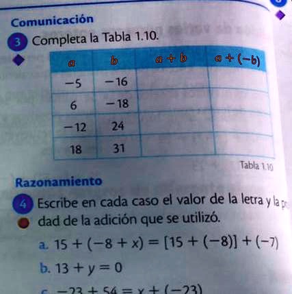 SOLVED: Tabla de número positivos y negativos Comunicación Complera la ...