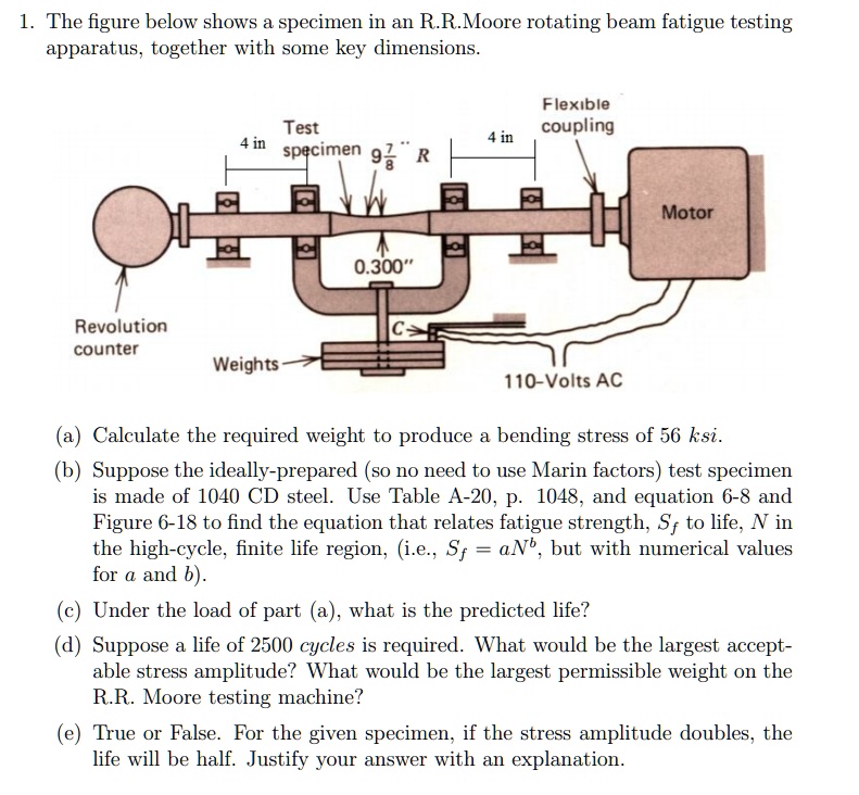 SOLVED: The figure below shows a specimen in an R.R. Moore rotating ...