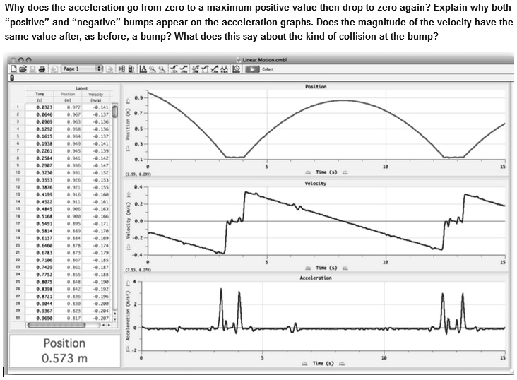 SOLVED: Why does the acceleration go from zero to maximum positive value then drop to zero again ...