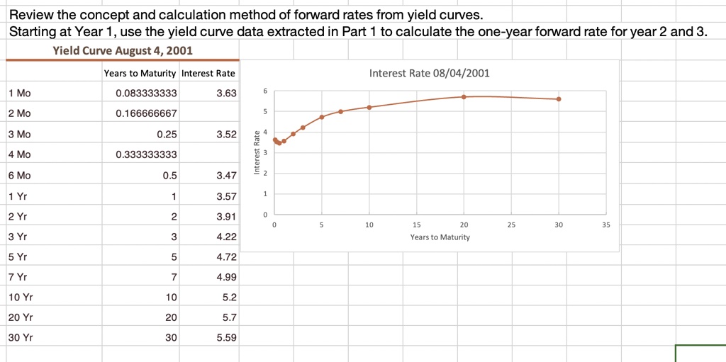 SOLVED: Review the concept and calculation method of forward rates from ...