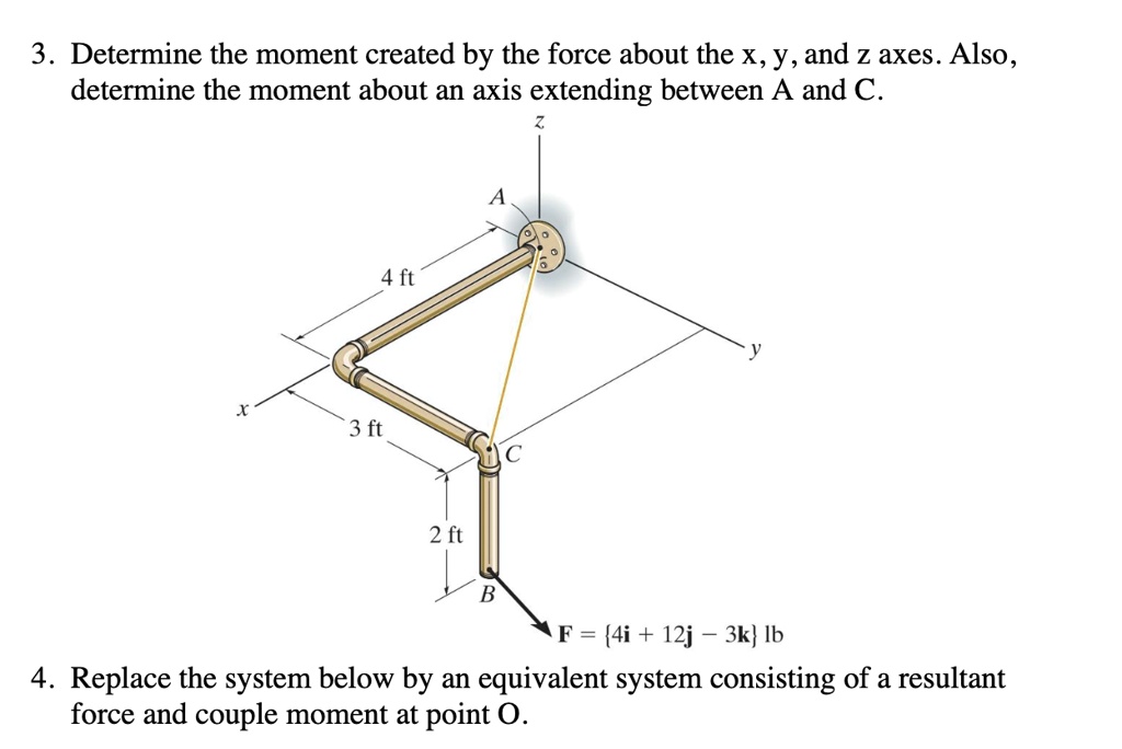 3. Determine the moment created by the force about the x, y, and z axes ...