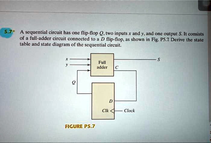 SOLVED: A sequential circuit has one flip-flop Q, two inputs x and y, and one output S. It ...