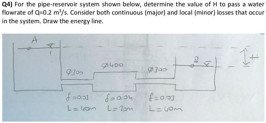 SOLVED: Q4: For the pipe-reservoir system shown below, determine the ...