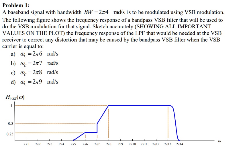 Problem 1: A baseband signal with bandwidth BW = 2?4 rad/s is to be ...