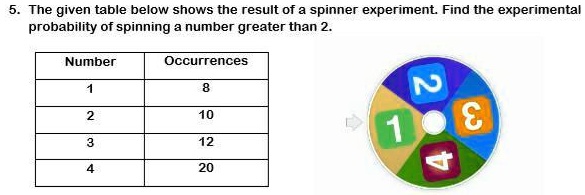 SOLVED: 'the given table shows the result of a spinner experiment find the experimental ...