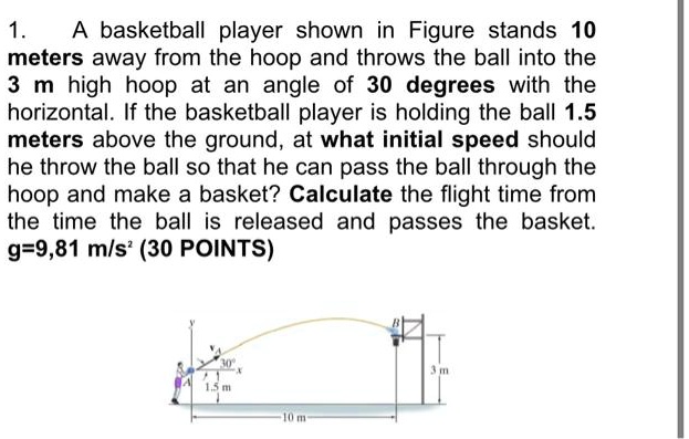 SOLVED: A basketball player shown in Figure stands 10 meters away from the hoop and throws the ...