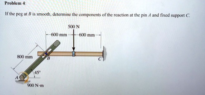 Problem 4: If the peg at B is smooth, determine the components of the ...