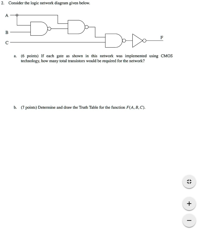 2. Consider the logic network diagram given below. A B C F a. (6 points) If each gate as shown ...