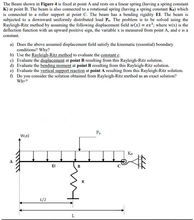 SOLVED: The beam shown in Figure 4 is fixed at point A and rests on a ...