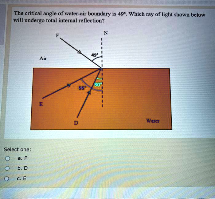 SOLVED: The critical angle of water-air boundary is 499. Which ray of light shown below will ...