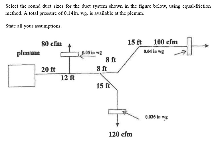 Select The Round Duct Sizes For The Duct System Shown In The Figure Below Using Equal Friction