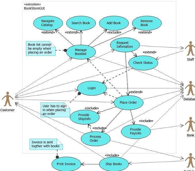 SOLVED: Texts: Use a software tool to create a system sequence diagram ...