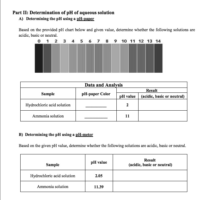 SOLVED: Part II: Determination of pH of aqueous solution - Determining ...