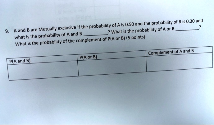 SOLVED: 0.50 and the probability of B is 0.30 and A and B are Mutually exclusive Ifthe ...