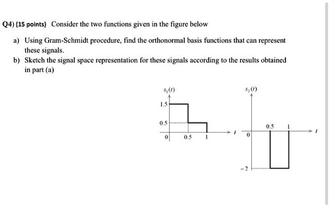 SOLVED: Q4 (15 points): Consider the two functions given in the figure ...