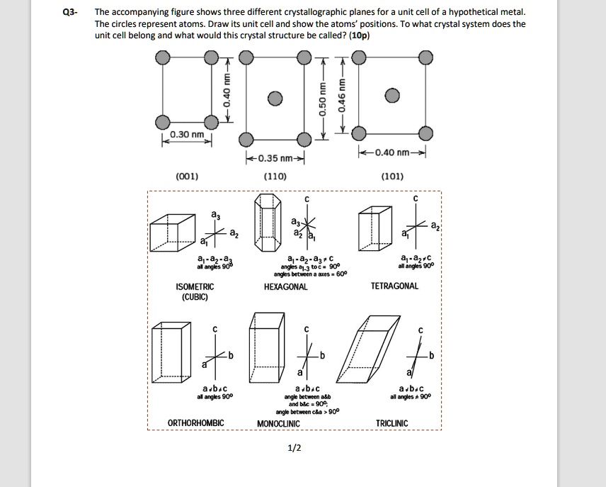 The accompanying figure shows three different crystallographic planes ...