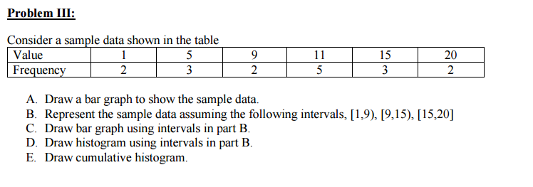 Problem III: Consider a sample data shown in the table Value 1 5 9 11 15 20 Frequency 2 3 2 5 3 ...