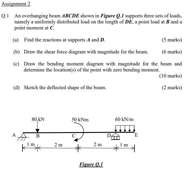 please provide the clean step for solve the bending moment calculations assignment 2 q1an ...